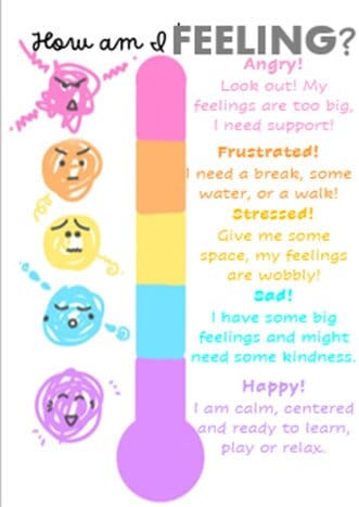 Feelings Thermometer Digital Poster - Etsy
