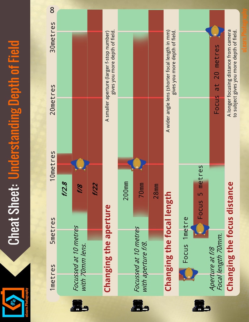 Cheat Sheets for Photographers - A Quick Reference Guide to Exposure ...