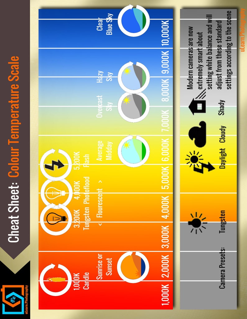 Cheat Sheets for Photographers - A Quick Reference Guide to Exposure ...