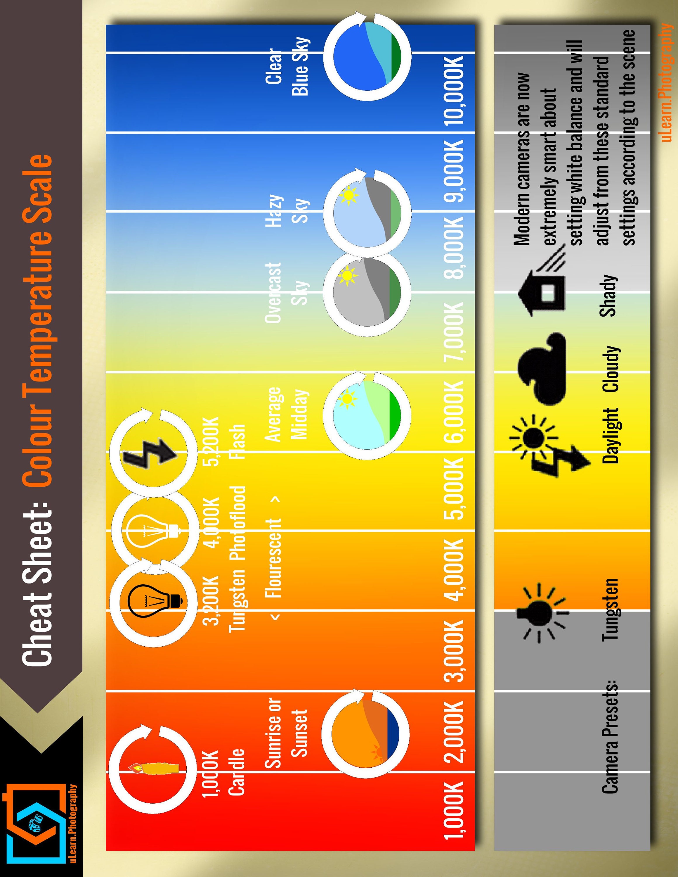Cheat Sheets for Photographers - A Quick Reference Guide to Exposure ...
