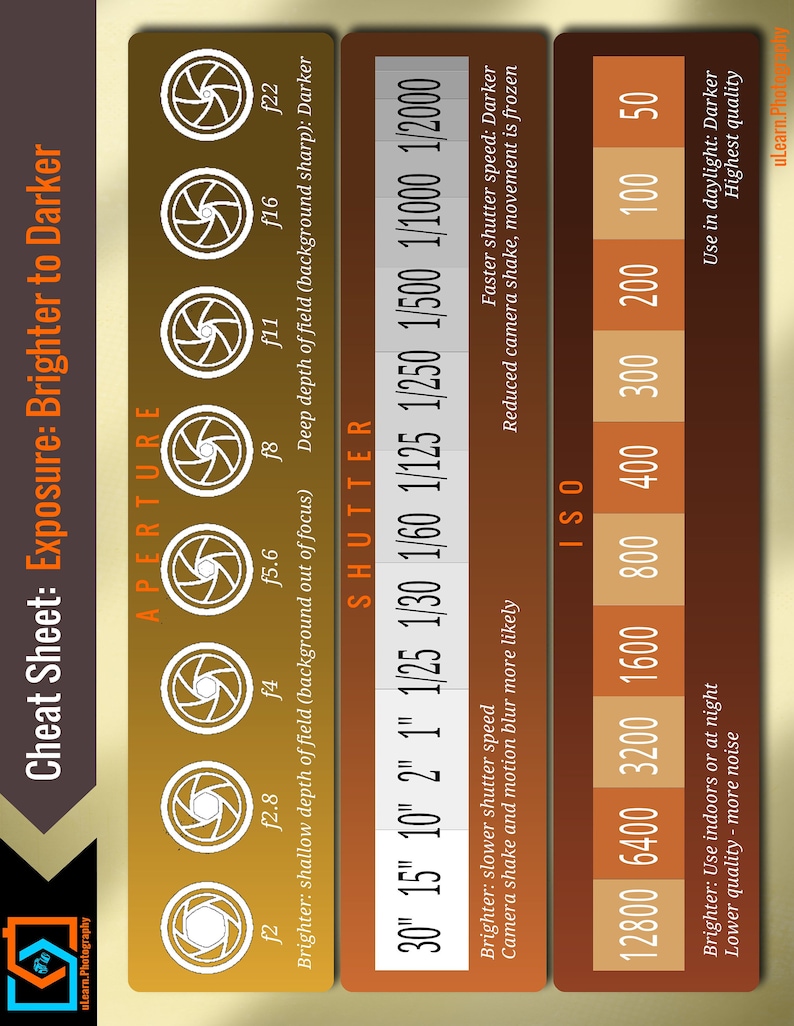 Cheat Sheets for Photographers - A Quick Reference Guide to Exposure ...