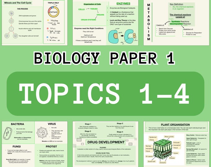 GCSE Biology Mindmaps - Etsy Israel