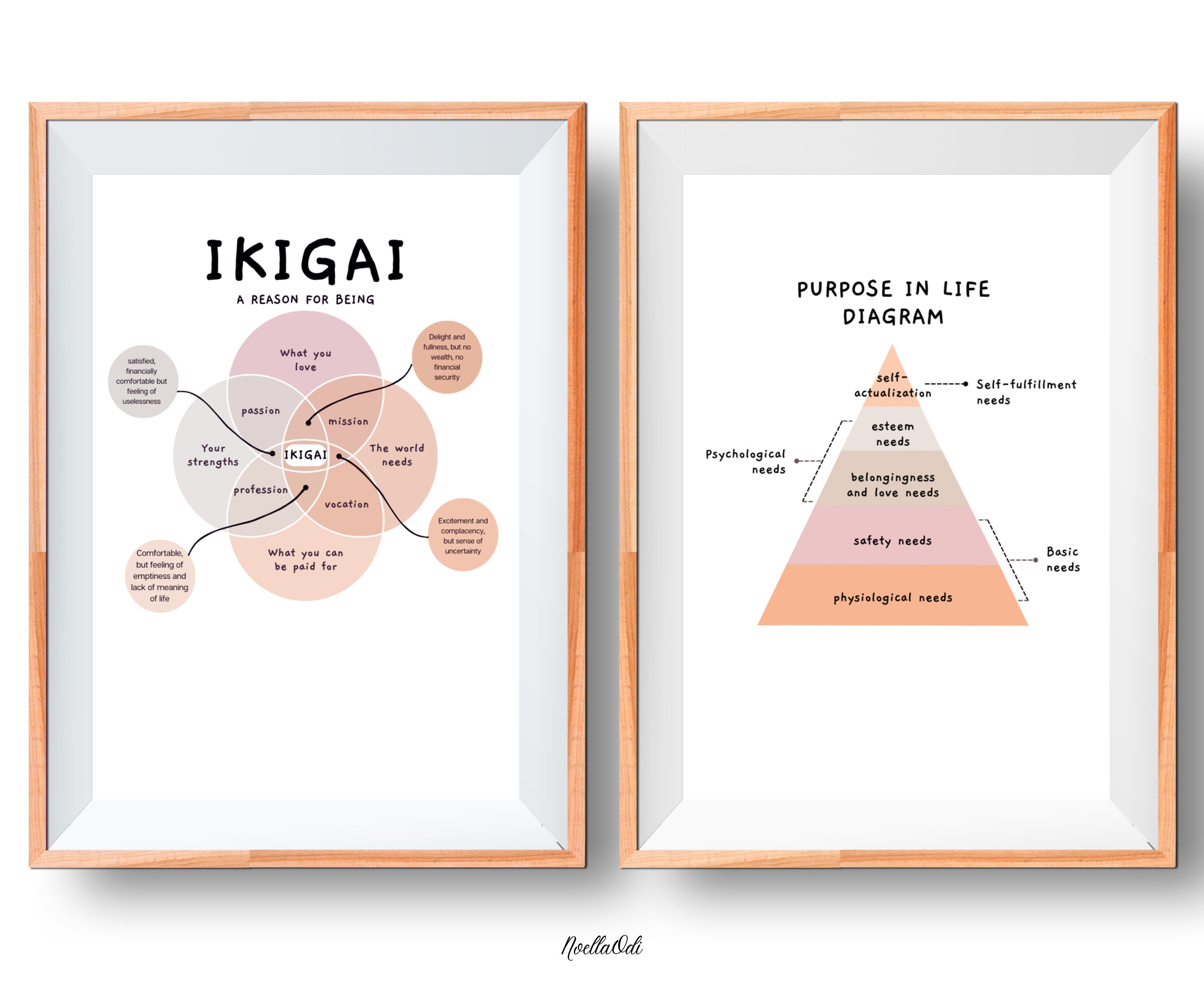 IKIGAI POSTER Ikigai Definition Ikigai Print Japanese - Etsy Australia