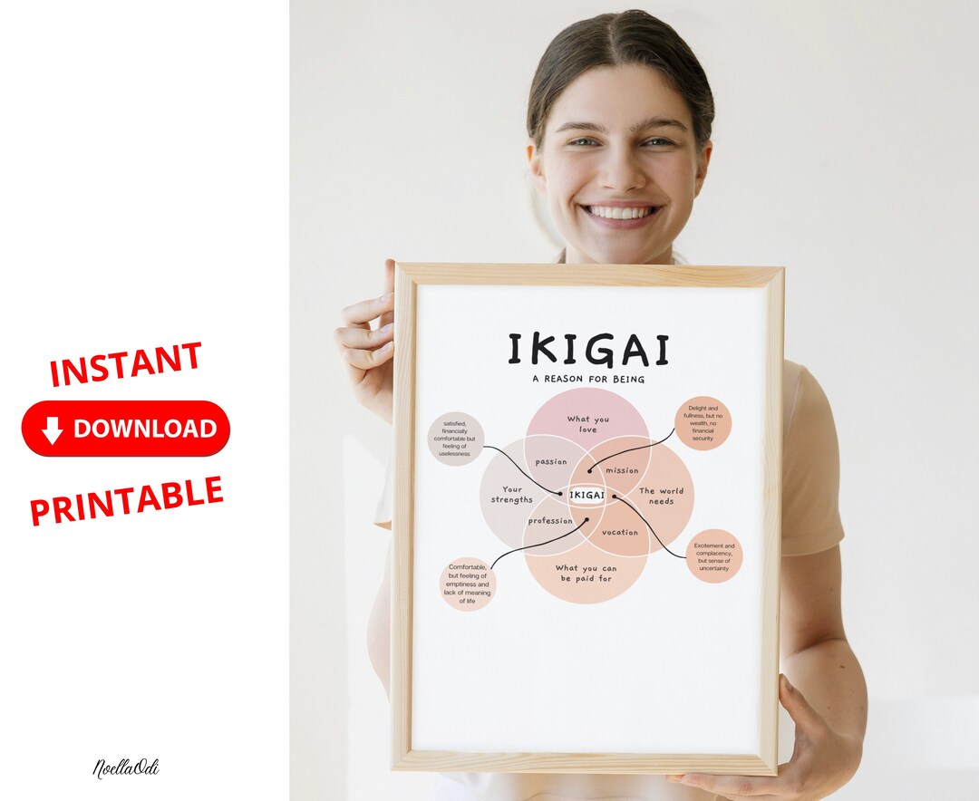 IKIGAI POSTER Ikigai Definition Ikigai Print Japanese Decor Ikigai ...