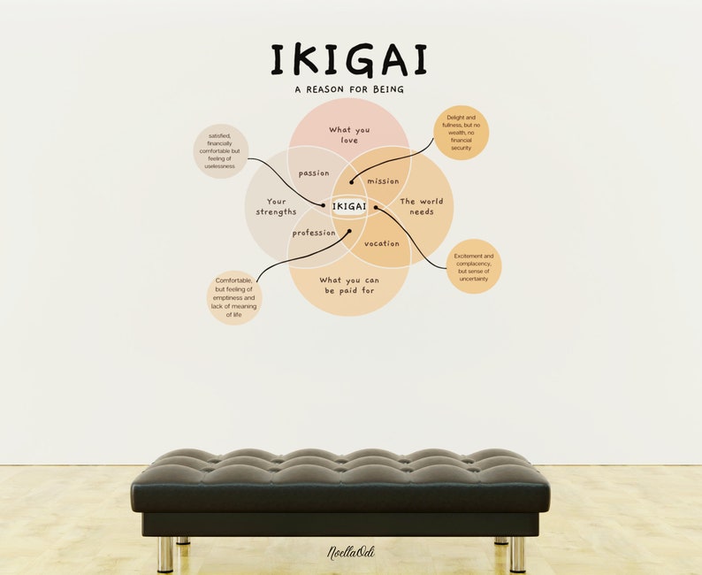 IKIGAI POSTER Ikigai Definition Ikigai Print Japanese - Etsy Australia