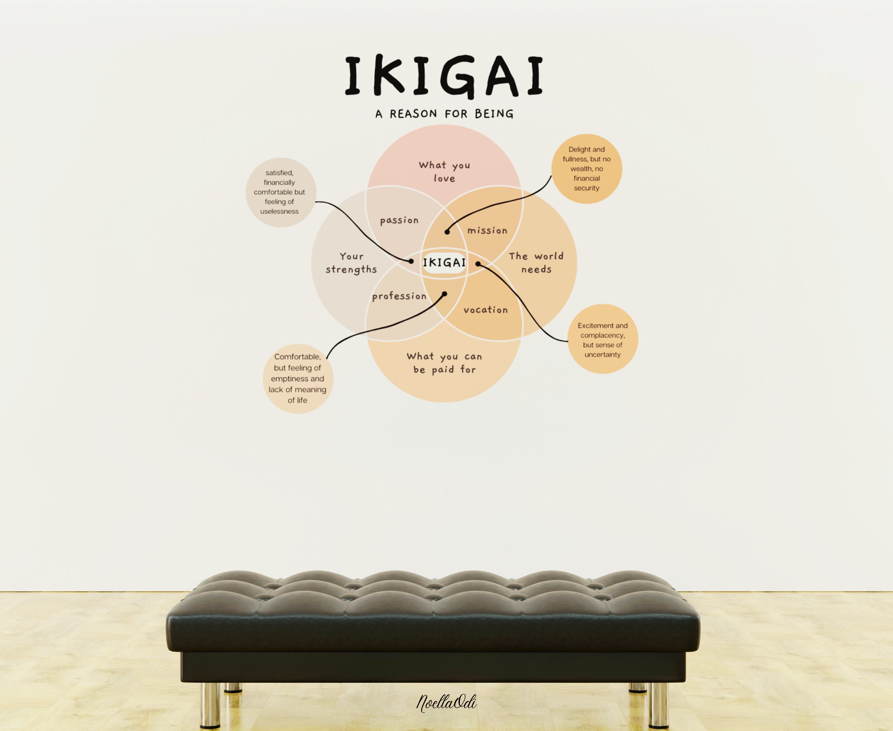 IKIGAI POSTER Ikigai Definition Ikigai Print Japanese - Etsy Australia