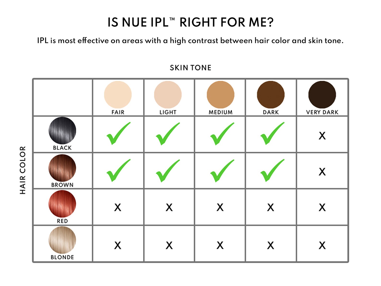 NUE IPL™ FDA Cleared Permanent Hair Removal in as Little as 4-weeks - Etsy