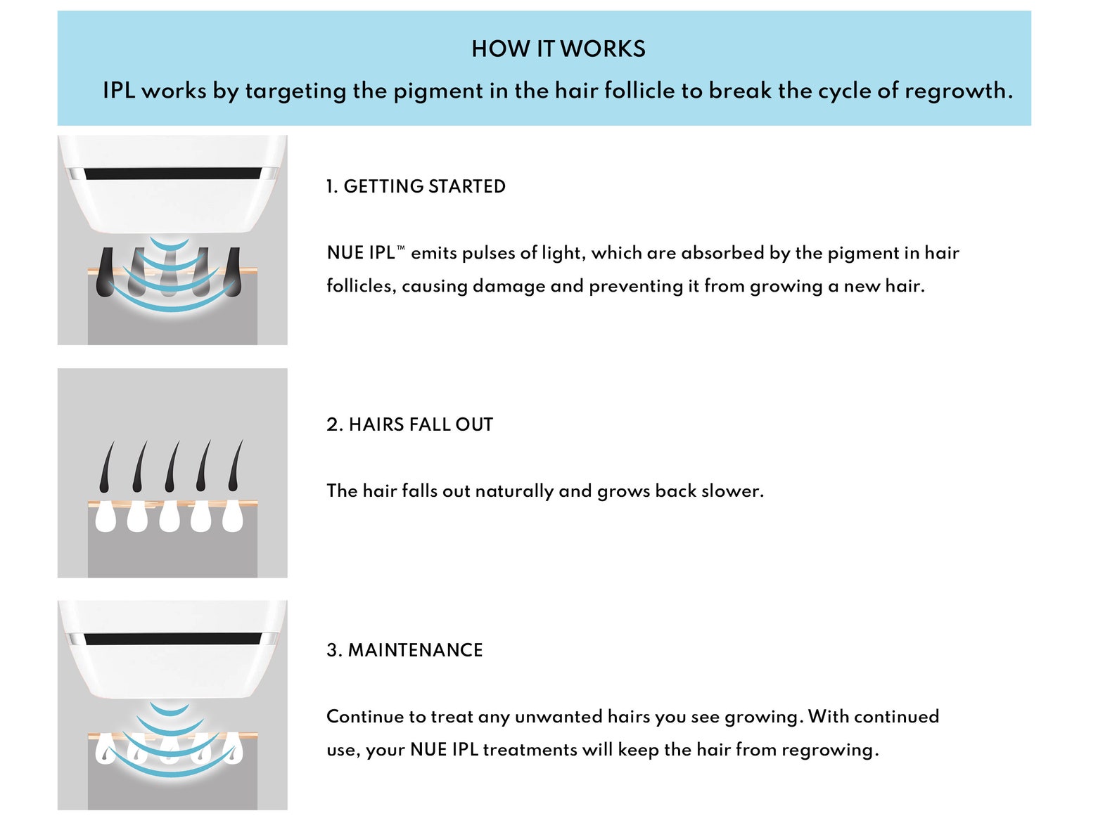 NUE IPL™ FDA Cleared Permanent Hair Removal in as Little as 4-weeks - Etsy