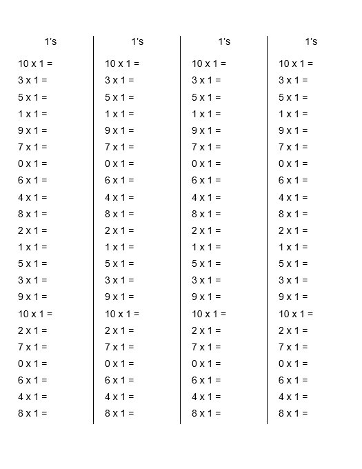 Multiplication Speed Strip Tests Facts 0-12 Digital Download - Etsy