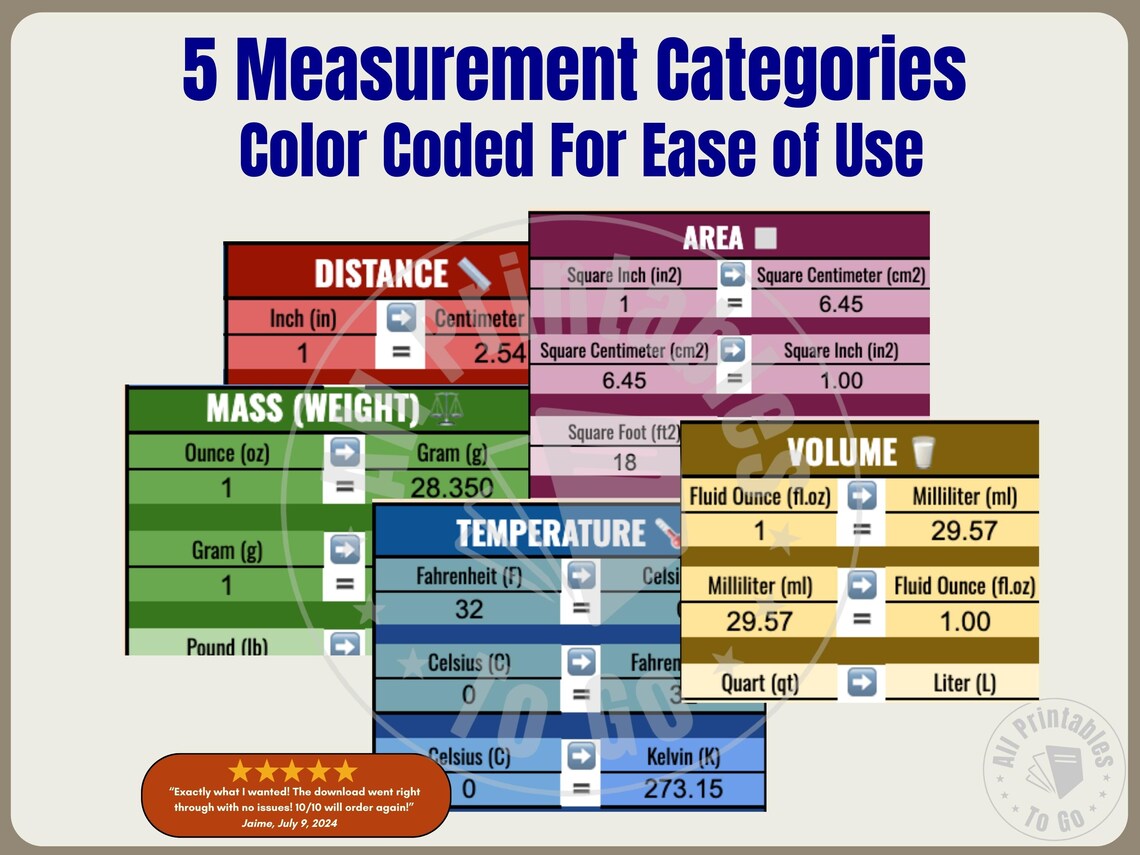 Standard to Metric Measurements Calculator, Easy-to-use Conversion ...