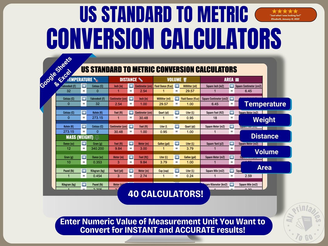 Standard to Metric Measurements Calculator, Easy-to-use Conversion ...