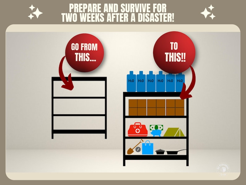 Emergency Preparedness Checklist: Family Disaster Planning (PDF) - Etsy