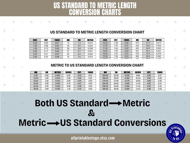 Metric to US Standard Length and Distance Conversion Reference Chart ...