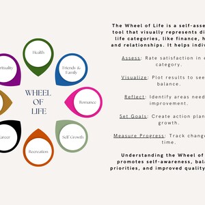 Wheel of Life Question Cards: Self-reflection & Life Balance (digital ...