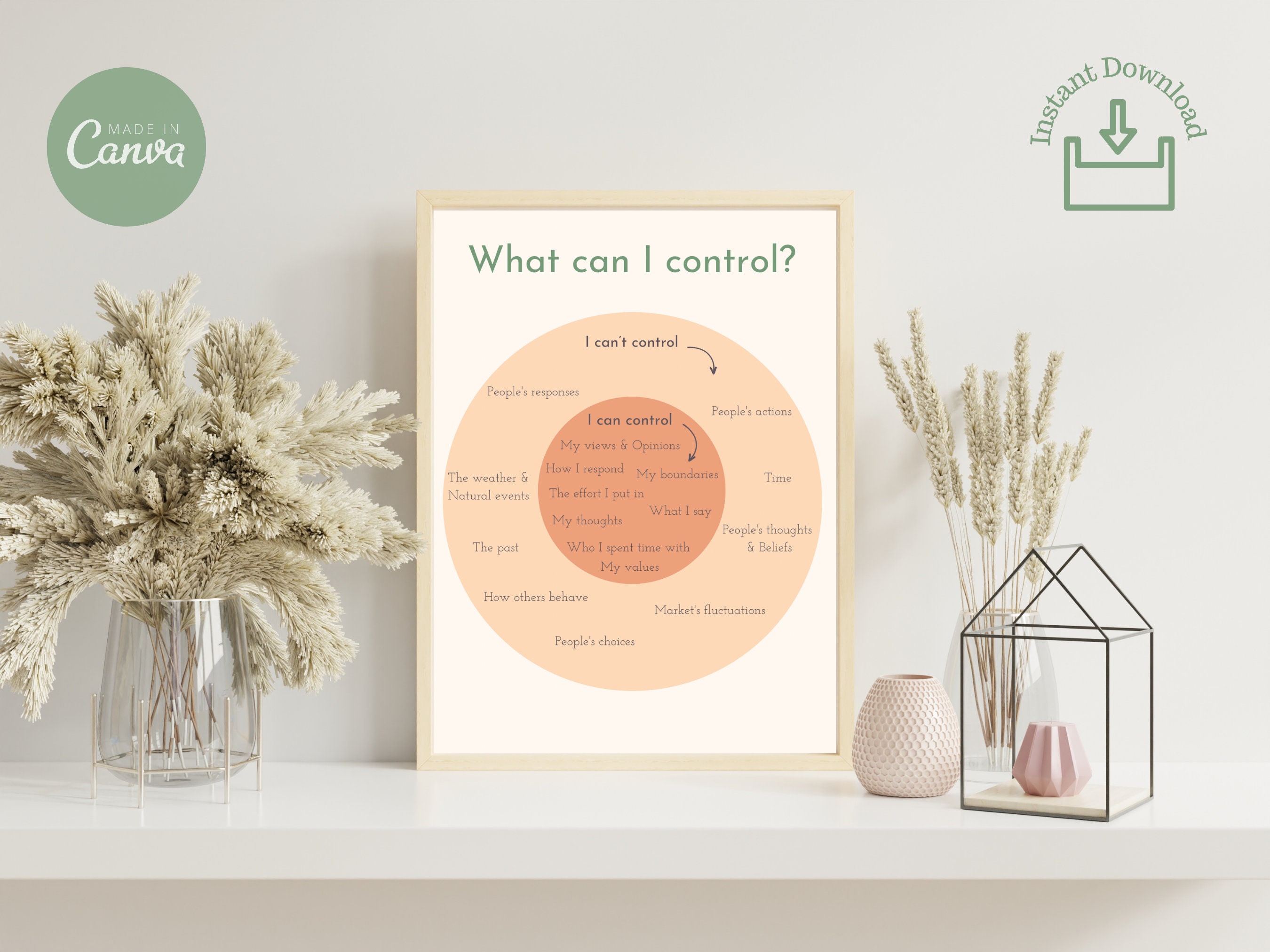 The Circle of Control Poster Therapy Poster Therapy Decor - Etsy
