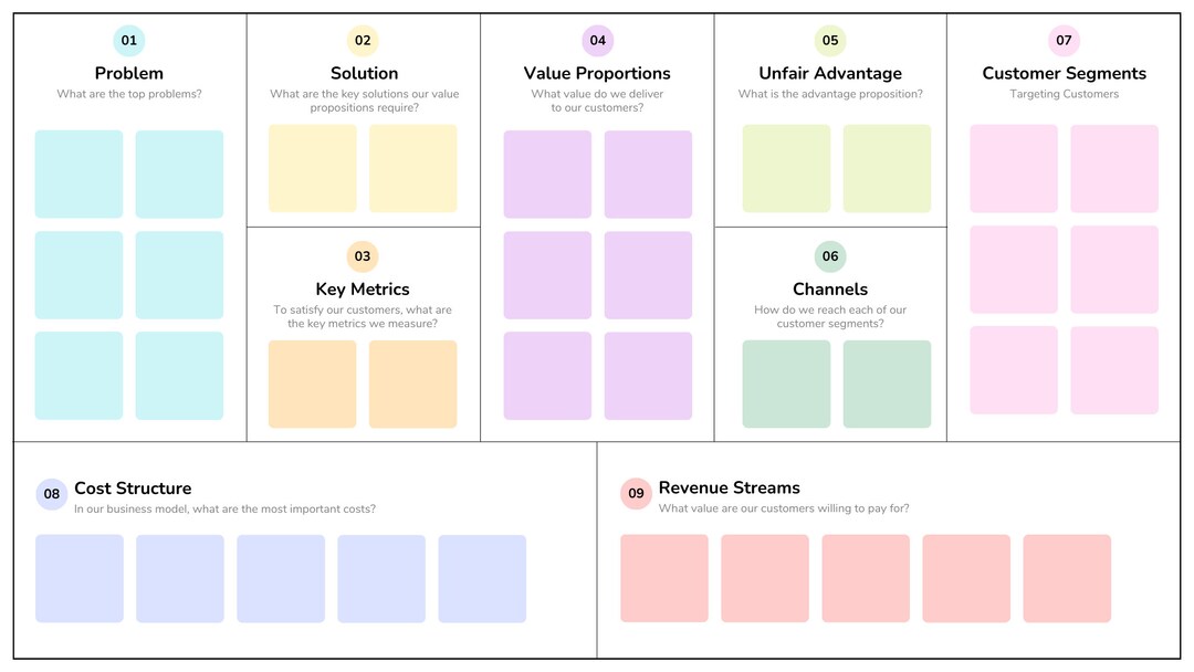 Digital Lean Business Model Colour Coded Ready to Download - Etsy