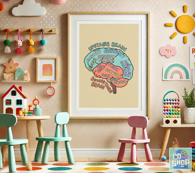 Poster- Brain : Therapy Office Decor, Psychologist Wall Art, Gift for ...
