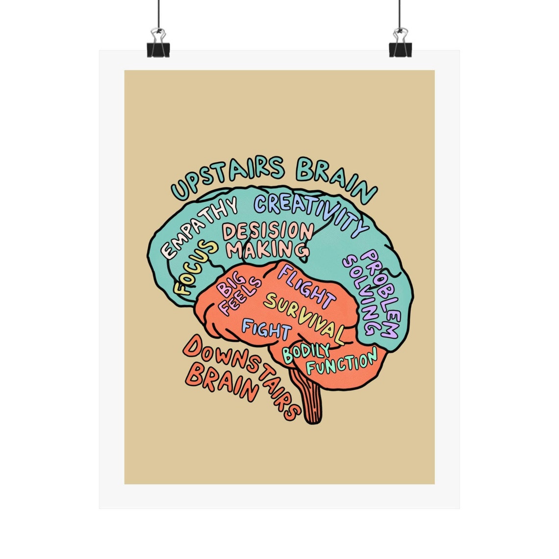 Poster- Brain : Therapy Office Decor, Psychologist Wall Art, Gift for ...