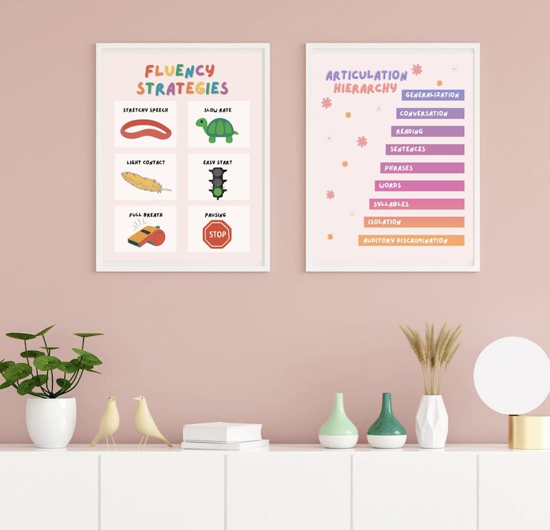 SLP Posters Bundle | Speech Therapy Reference Sheets | Articulators ...