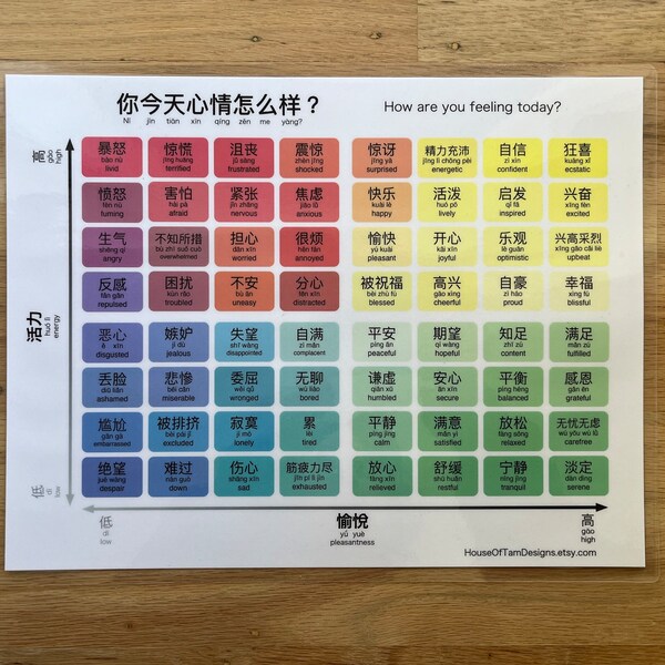 Chinese Poster for Classroom - Etsy