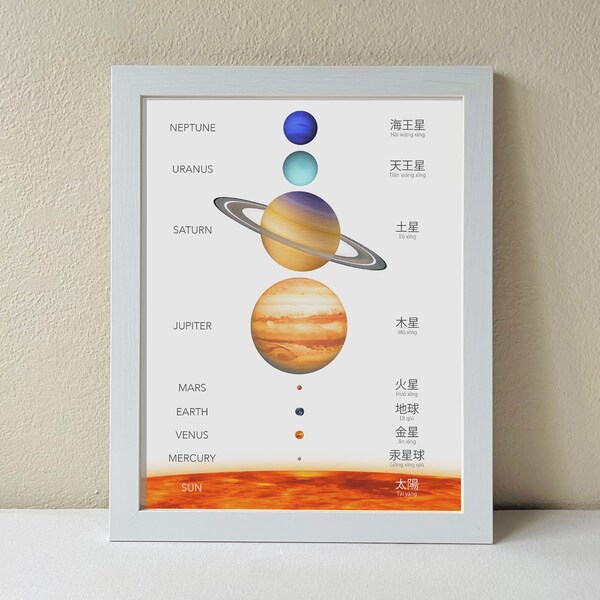 Mandarin Educational Poster - Etsy