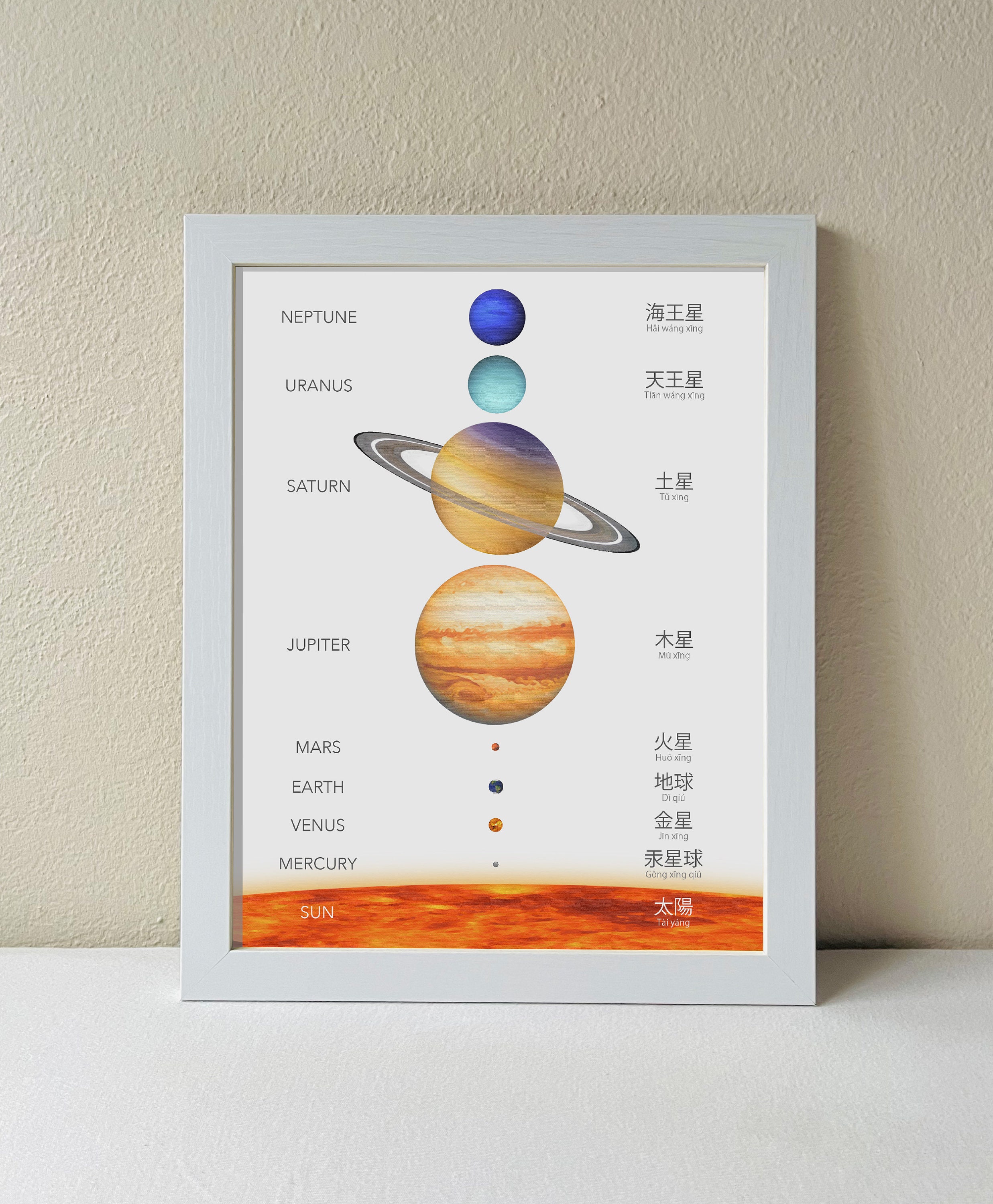 English/chinese Bilingual Solar System Print, Simplified Mandarin ...
