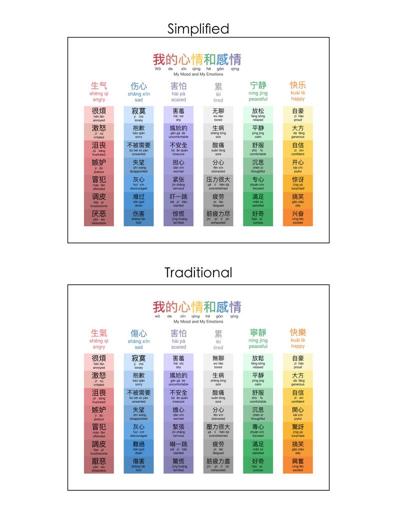 Chinese Mandarin Emotions Poster for Kids, Educational Print, Classroom ...