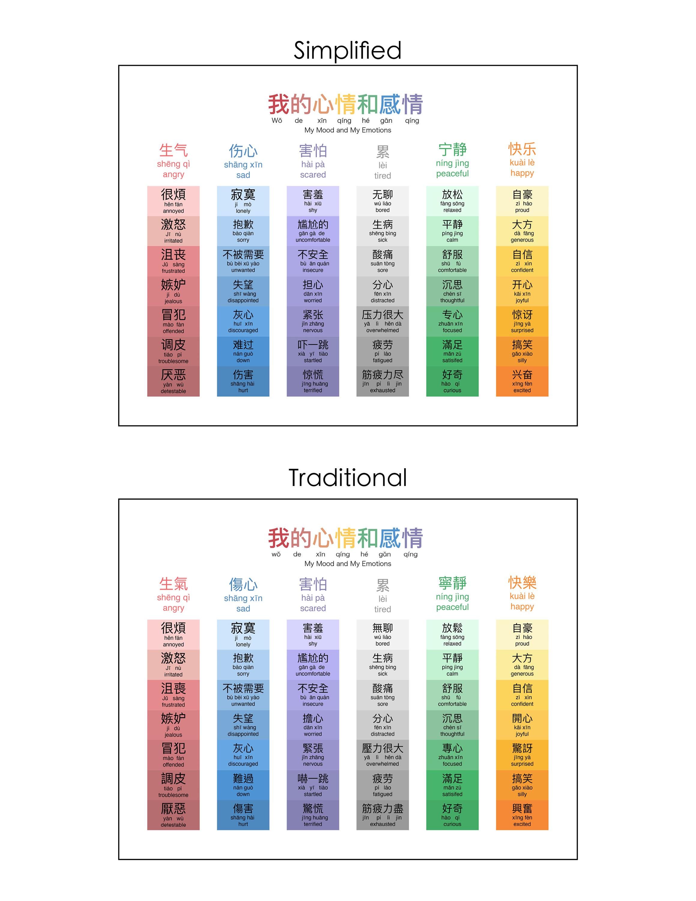 Chinese Mandarin Emotions Poster for Kids, Educational Print, Classroom ...