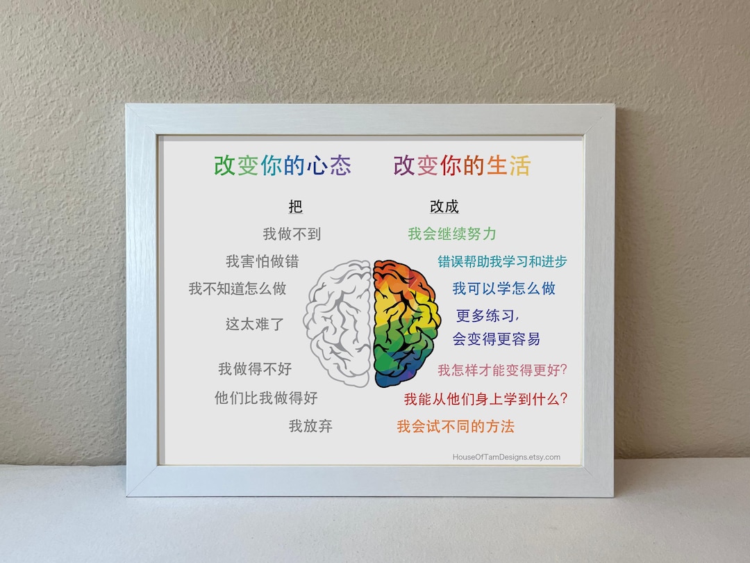 Chinese Mandarin Growth Mindset Poster for Kids, Classroom Decor ...