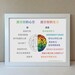 Chinese Mandarin Growth Mindset Poster for Kids, Classroom Decor ...