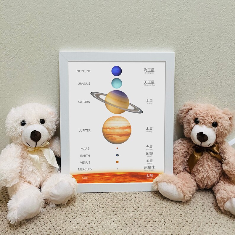 English/chinese Bilingual Solar System Print, Simplified Mandarin ...