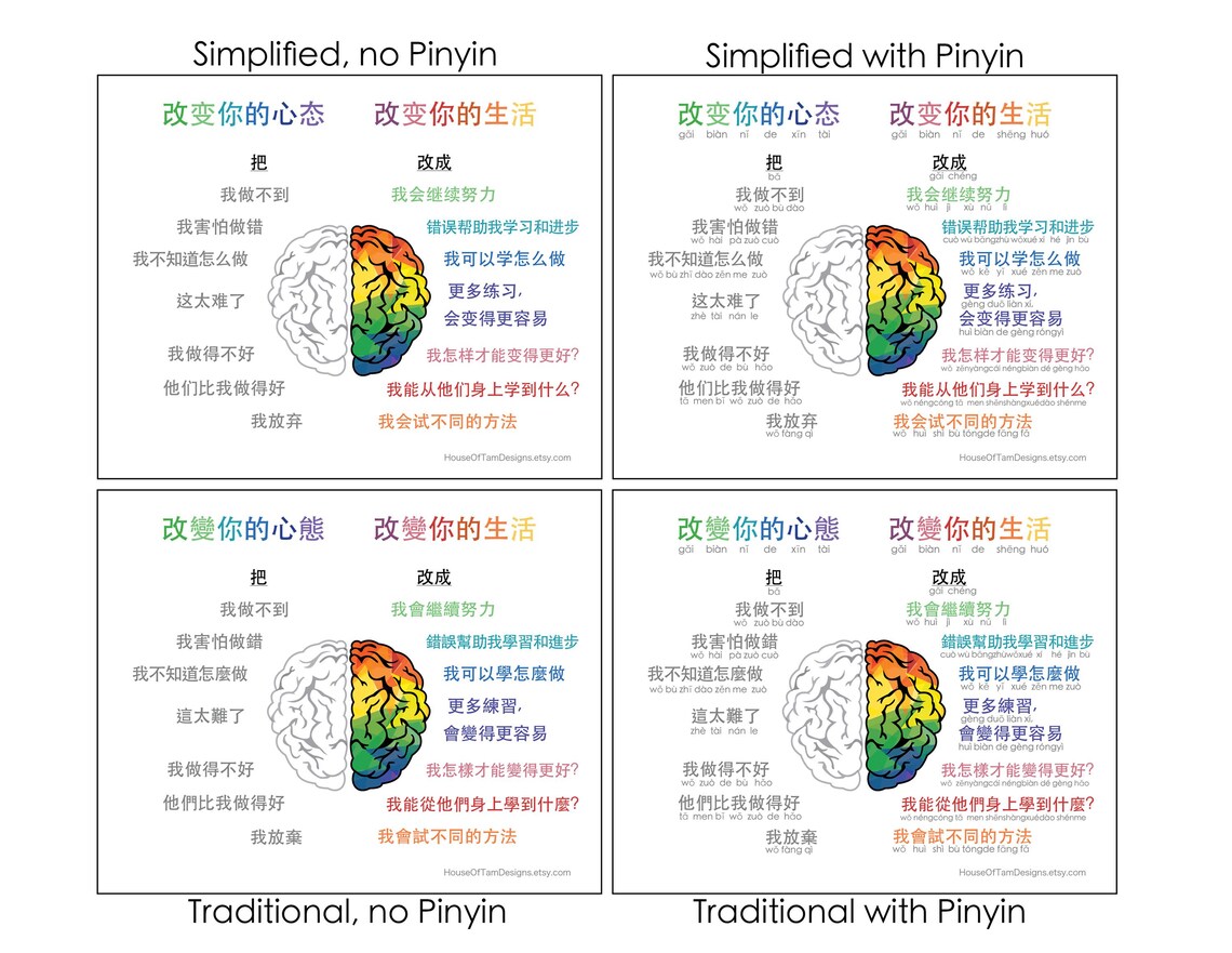 Chinese Mandarin Growth Mindset Poster for Kids, Classroom Decor ...