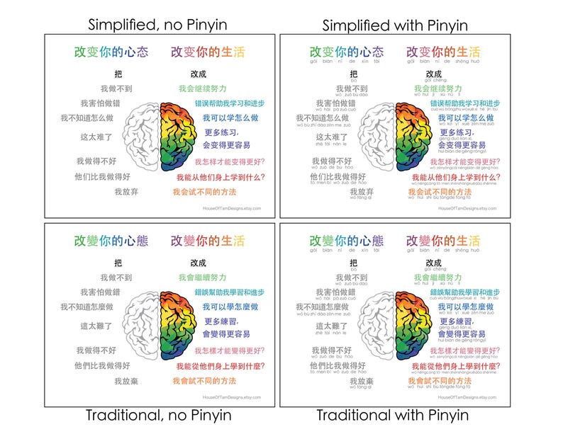 Chinese Mandarin Growth Mindset Poster for Kids, Classroom Decor ...