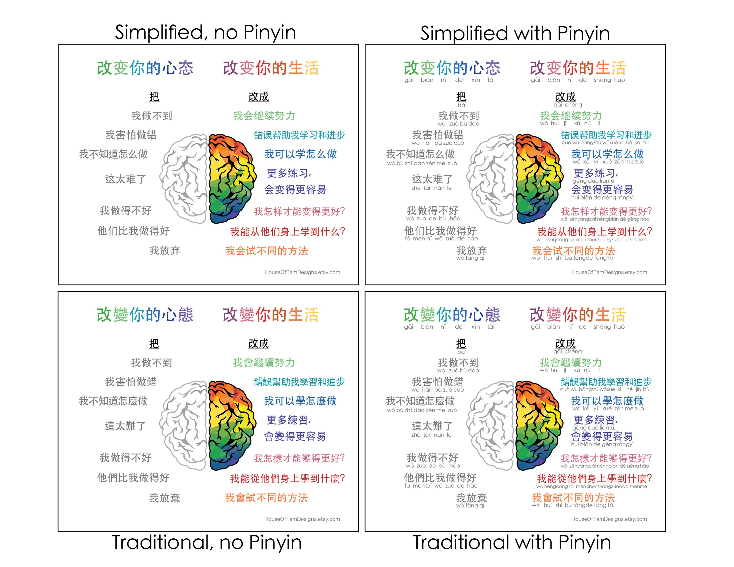 Chinese Mandarin Growth Mindset Poster for Kids, Classroom Decor ...
