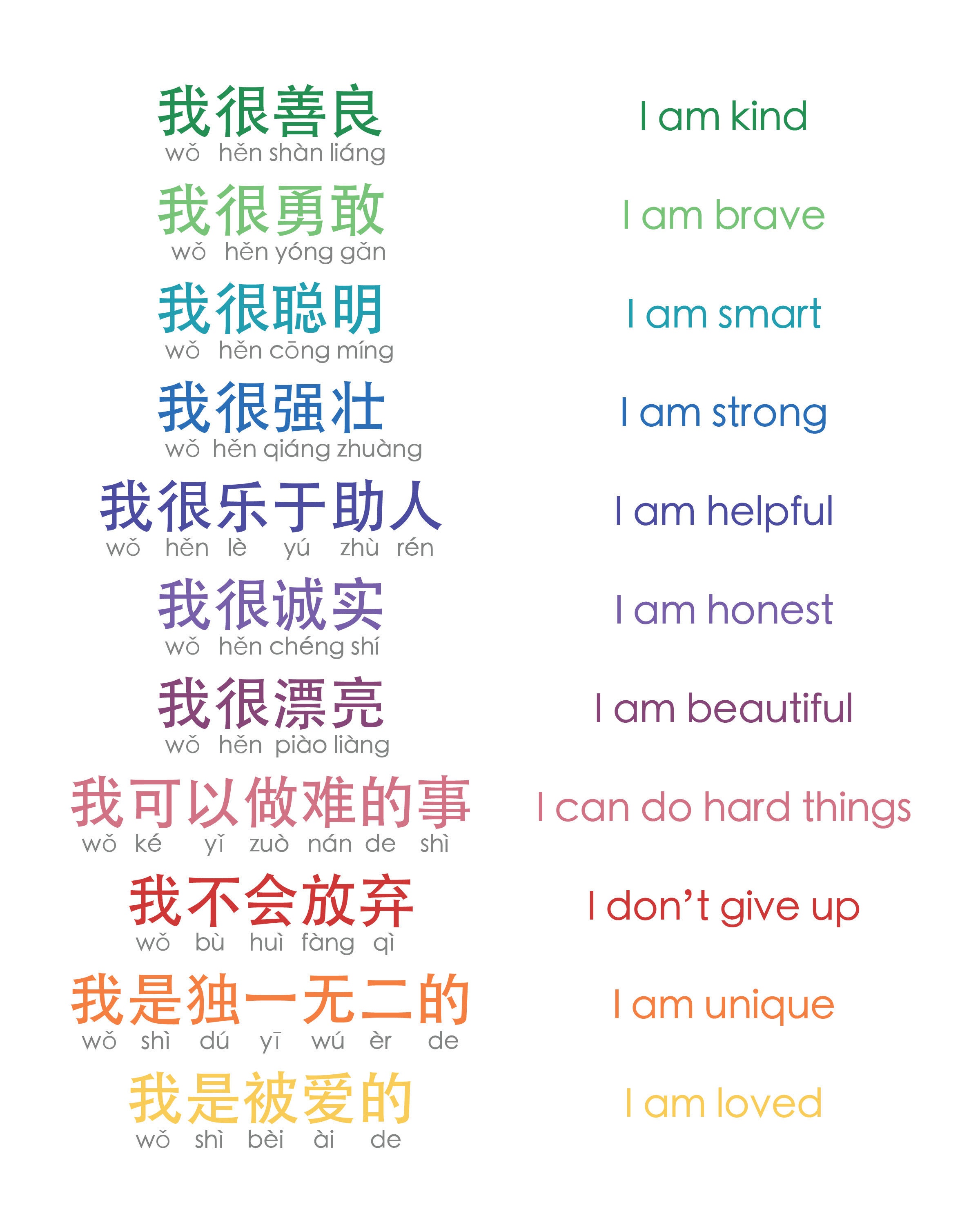 Chinese Mandarin Positive Affirmations for Kids, Classroom Decor, I Am ...