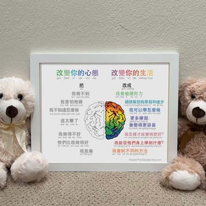 Chinese Mandarin Growth Mindset Poster for Kids, Classroom Decor ...