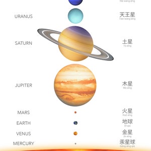 English/chinese Bilingual Solar System Print, Simplified Mandarin ...