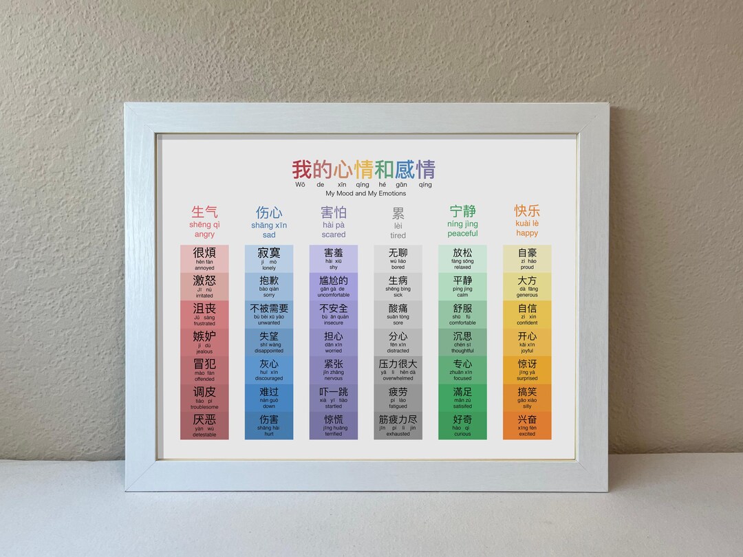 Chinese Mandarin Emotions Poster for Kids, Educational Print, Classroom ...