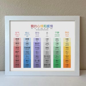 Chinese Mandarin Emotions Poster for Kids, Educational Print, Classroom ...