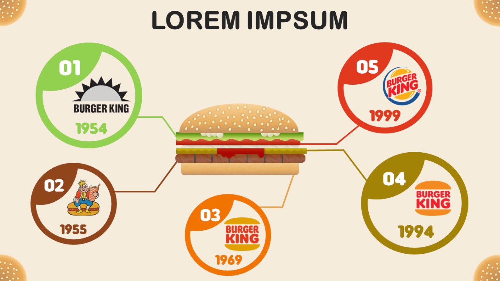 Burger King Powerpoint TEMPLATE | Themed INFOGRAPHICS | Animated SLIDES ...