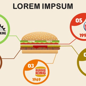 Burger King Powerpoint TEMPLATE | Themed INFOGRAPHICS | Animated SLIDES ...