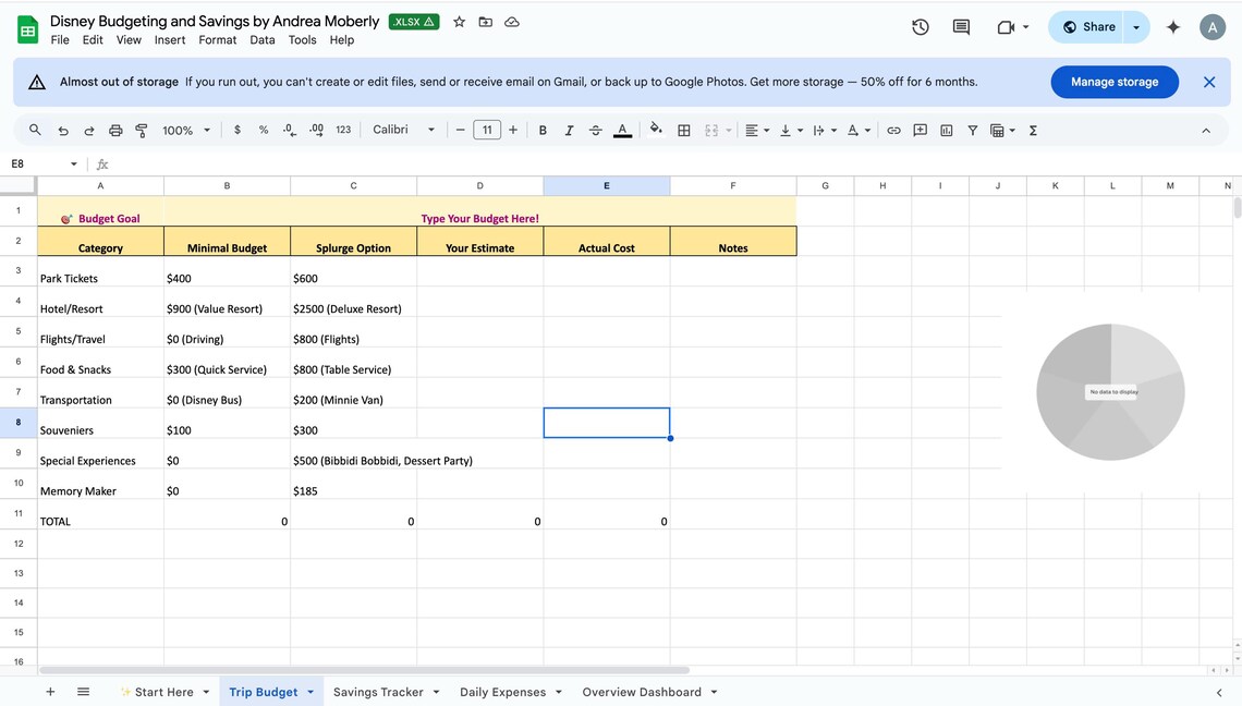 Disney Trip Budget Spreadsheet for Moms | Google Sheets Planner - Etsy