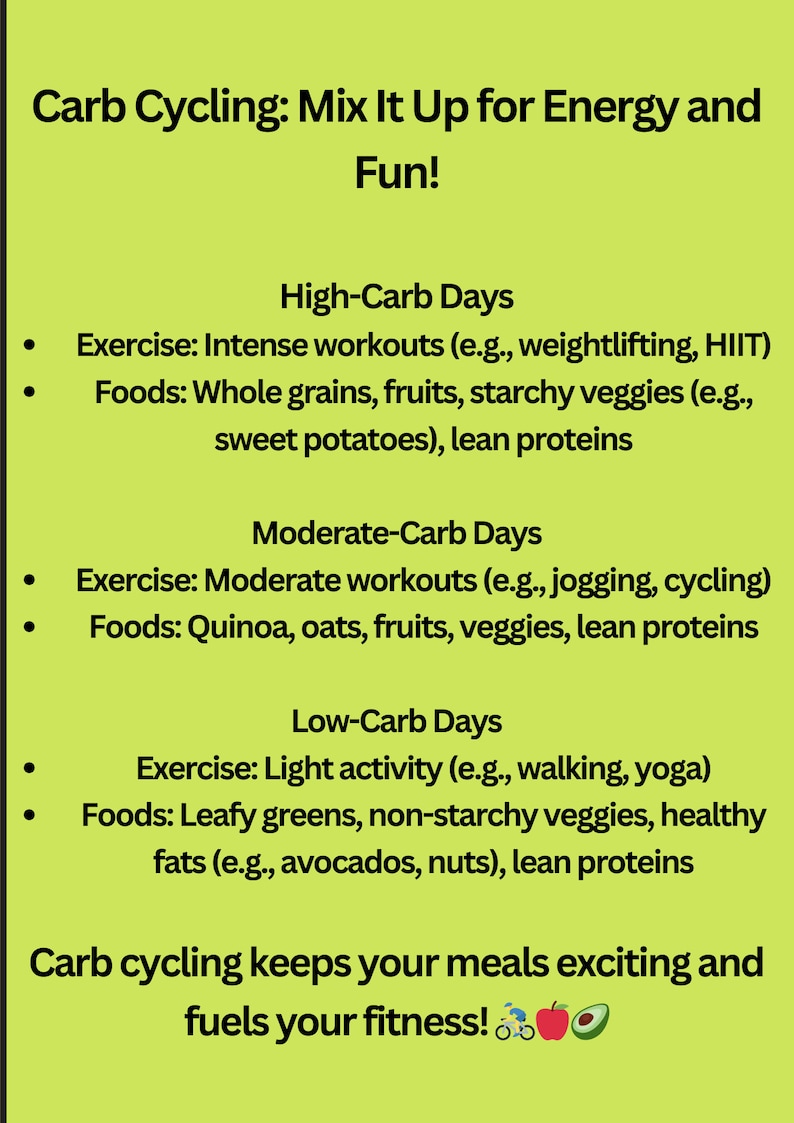 Carb Cycling and Exercise Printable Weekly Planner. Diet and Exercise ...