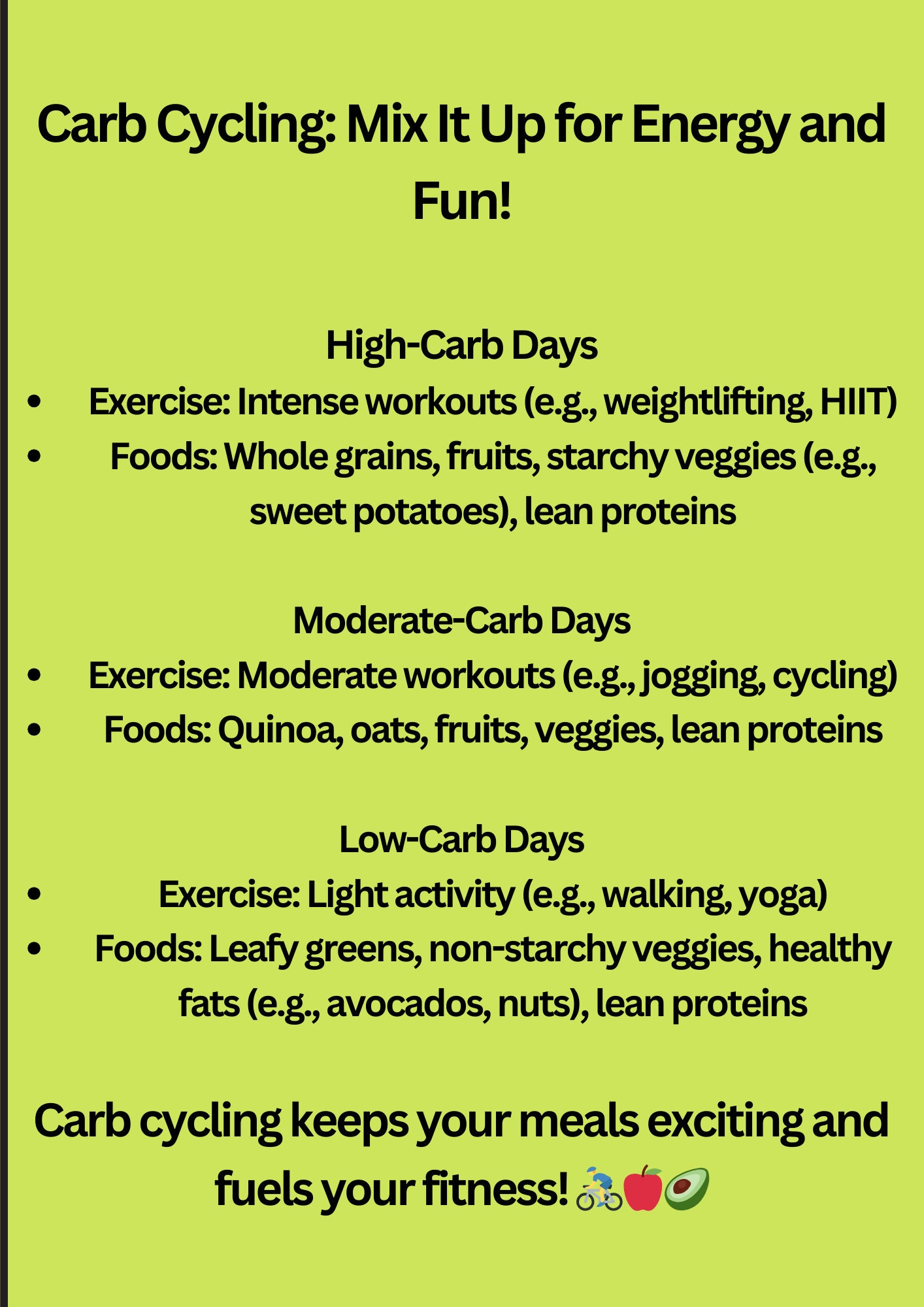 Carb Cycling and Exercise Printable Weekly Planner. Diet and Exercise ...
