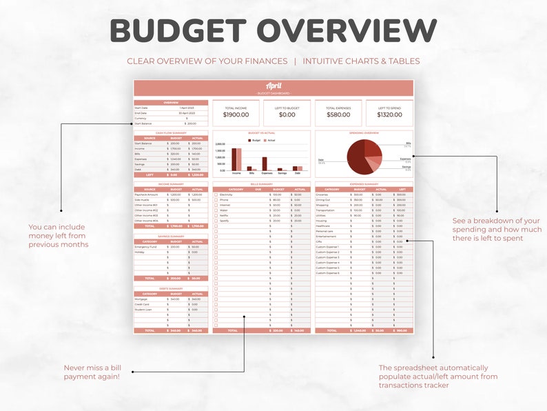 Monthly Budget Spreadsheet Google Sheet Digital Budget Planner ...
