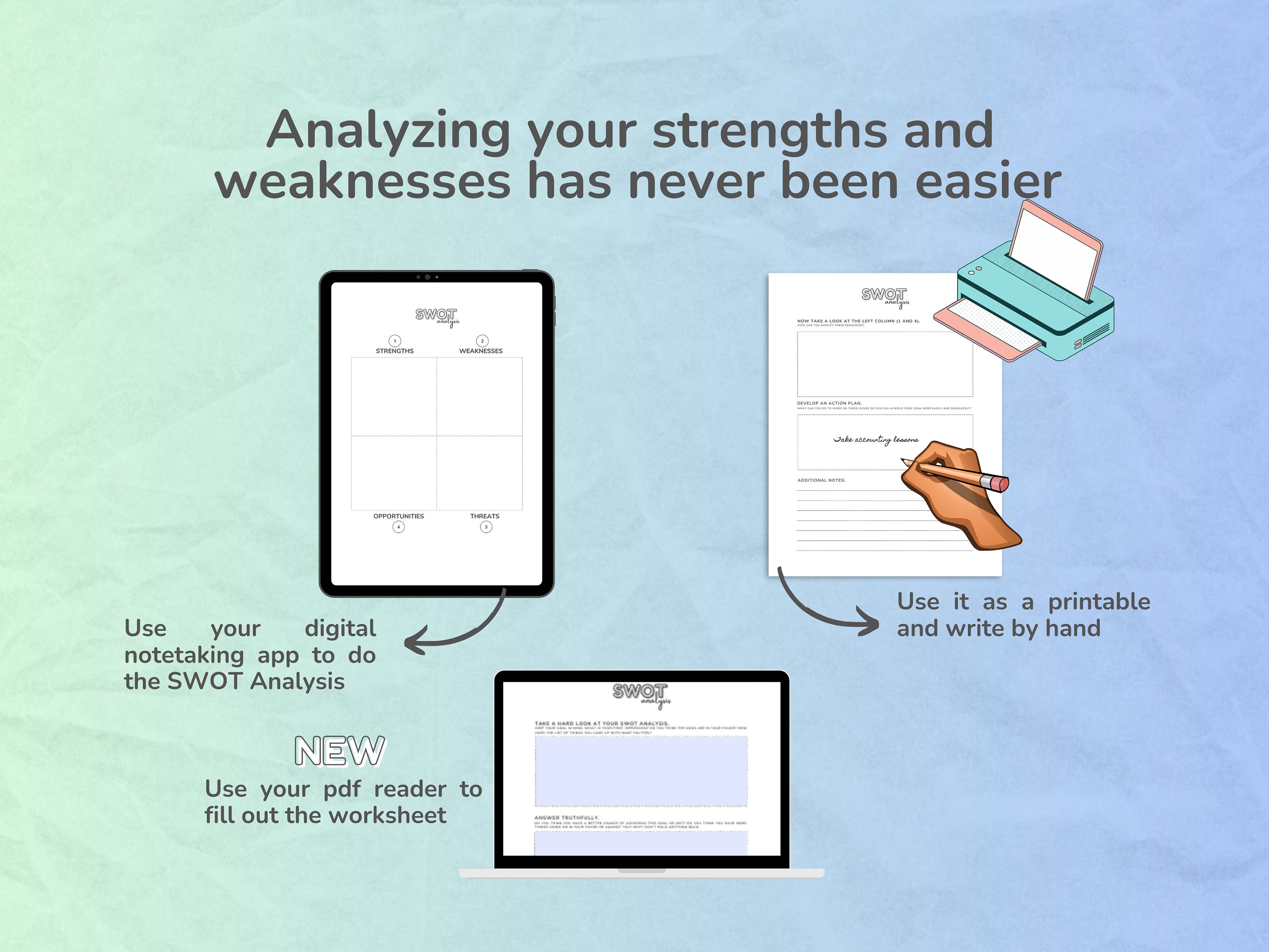 SWOT Analysis, Strength and Weaknesses Worksheet With Instructions ...