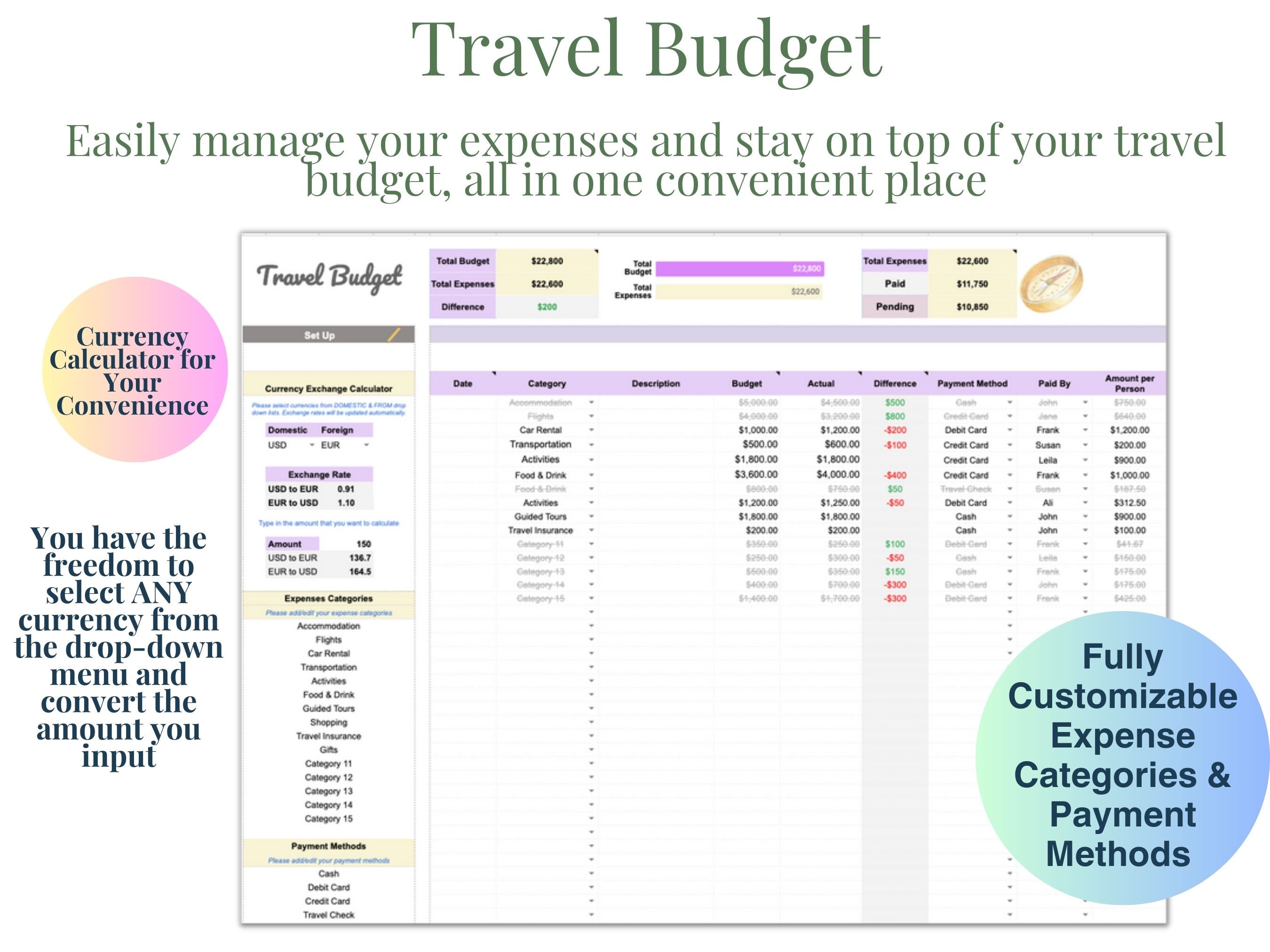 Group Travel Planner Google Sheets, Vacation Budget Spreadsheet Expense ...