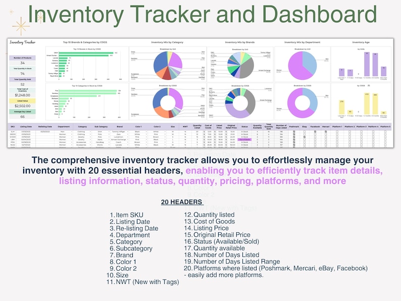 Reseller Inventory and Sales Tracker Spreadsheet, Reseller Template ...