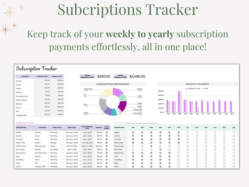Subscription Tracker Google Sheets Template Membership Tracker Expense Tracker Financial Planner ...