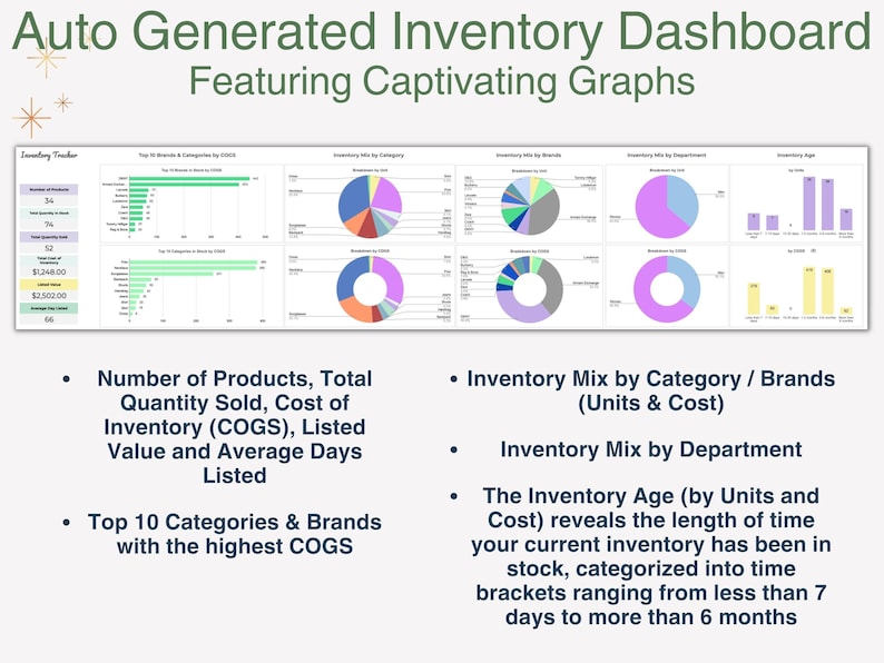 Reseller Inventory and Sales Tracker Spreadsheet, Reseller Template ...